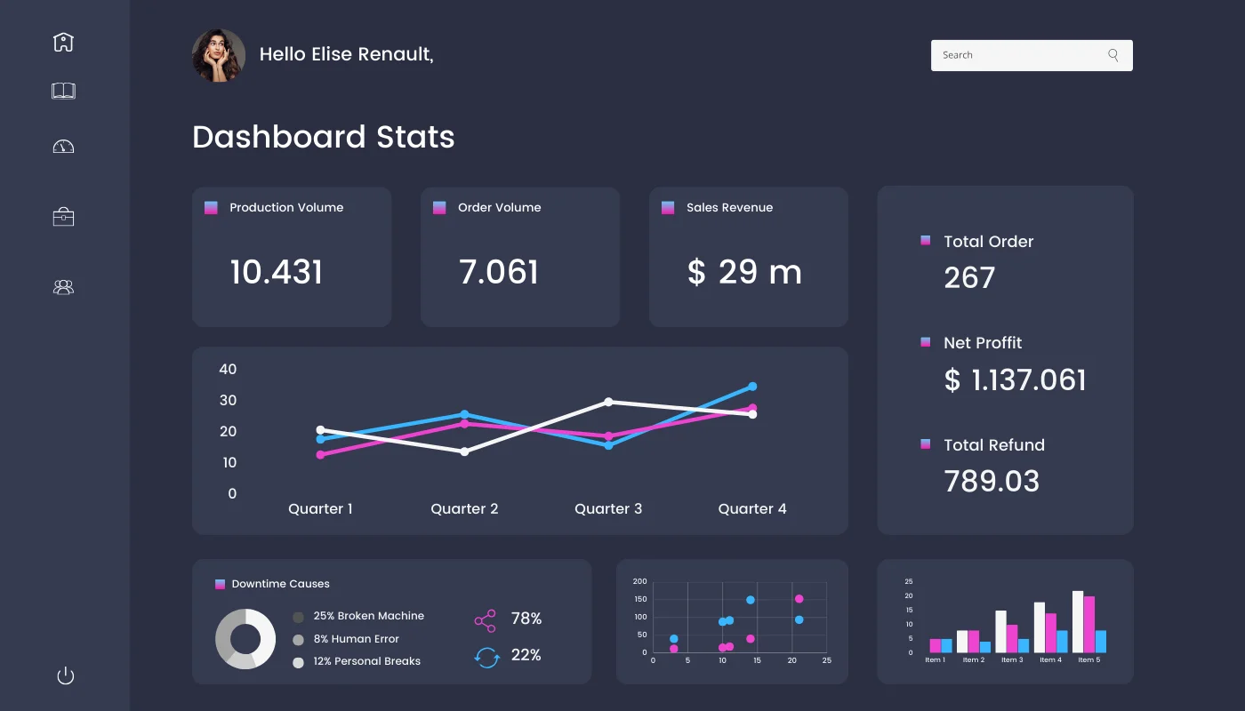 How to Simplify WordPress Dashboard - Novian's Case Study